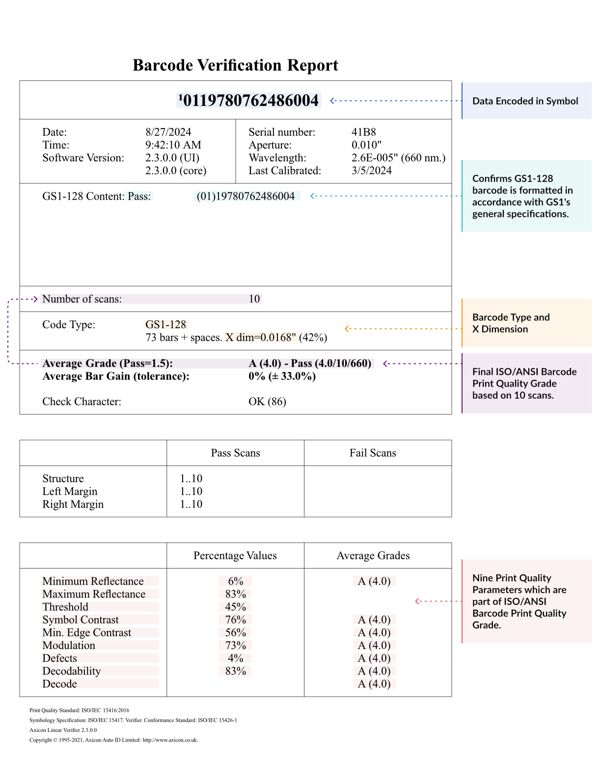 Order Printed Barcodes Online - Axicon Verification Equipment